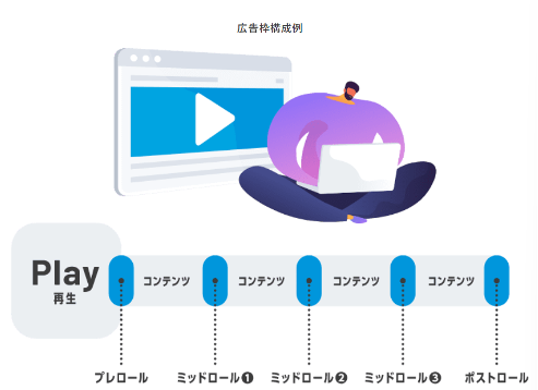 TVer広告の特徴やメリット、動画広告制作のポイントを解説│ 企業の販促活動をトータルでプロデュースするならBloom one